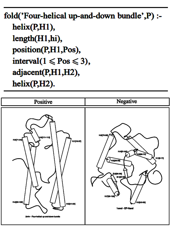 【代数语言学巡礼】归纳逻辑编程(inductive logic programming)III-CSDN博客
