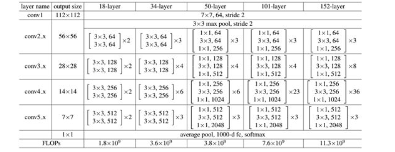 MMdetection解读系列之backbone-resnet_mmdetection冻结resnet-CSDN博客