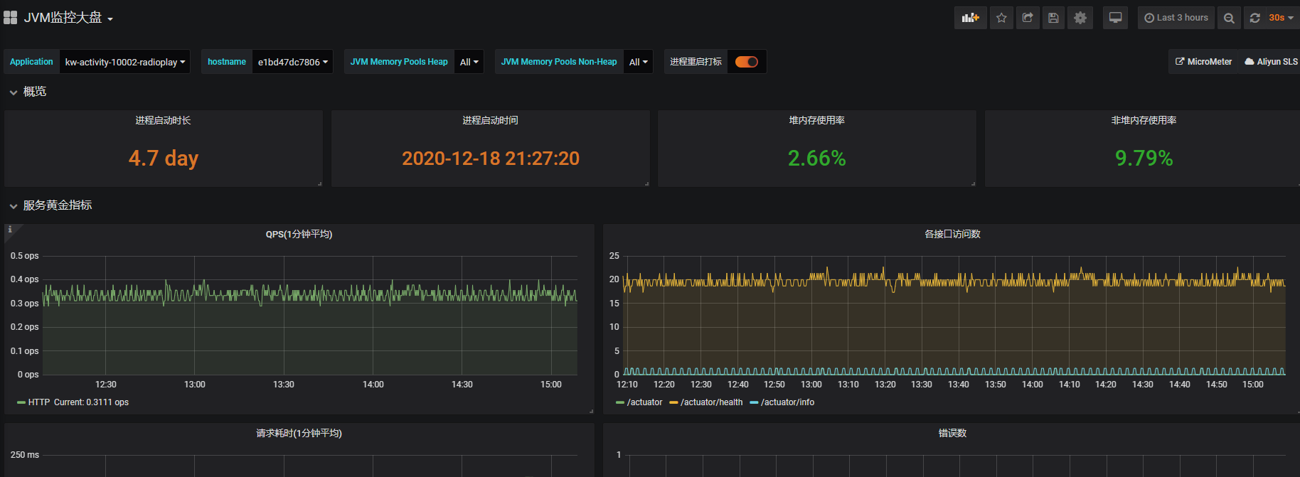 springboot2.X 整合pushgateway推送到prometheus，最后以grafana展示_springboot pushgateway-CSDN博客
