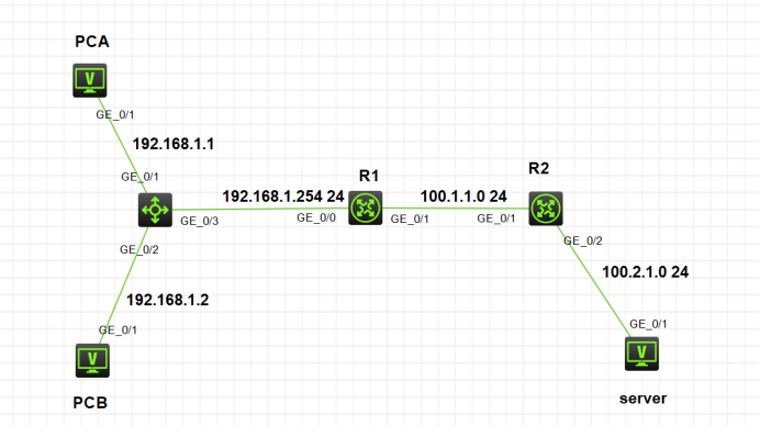 华三 h3c NAT配置_华三nat配置命令-CSDN博客