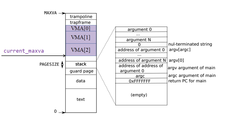 xv6 6.S081 Lab9: mmap_xv6 mmap-CSDN博客