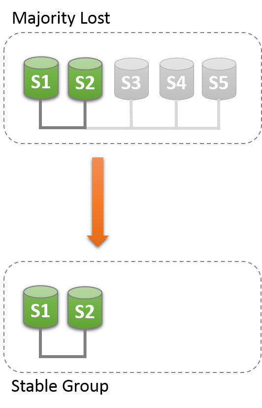 Mysql组复制（MGR）——操作_this member has more executed transactions than th-CSDN博客