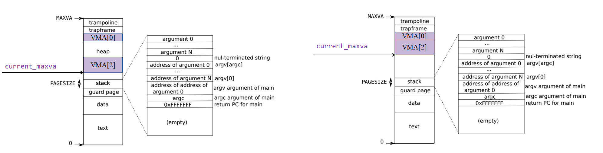 xv6 6.S081 Lab9: mmap_xv6 mmap-CSDN博客