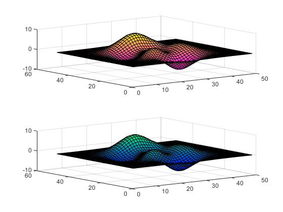 MATLAB函数解析：colormap——查看并设置当前颜色图_colormap函数-CSDN博客