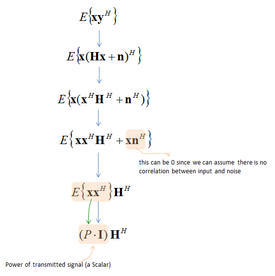 Mmse Minimum Mean Square Error均衡原理讲解mmse均衡 Csdn博客 