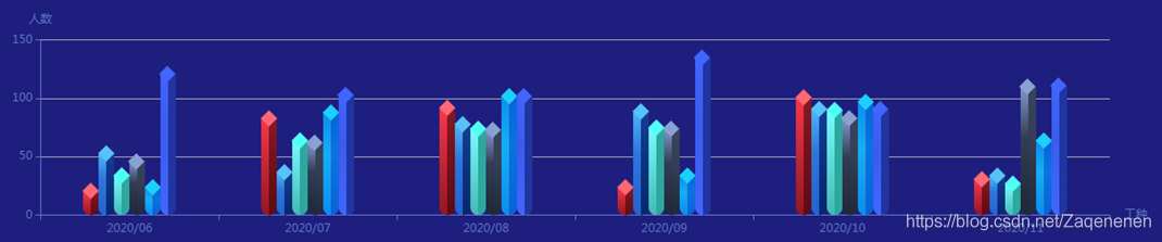 绘制3D Echarts地图 饼图 堆叠柱状图_echarts3d地图-CSDN博客