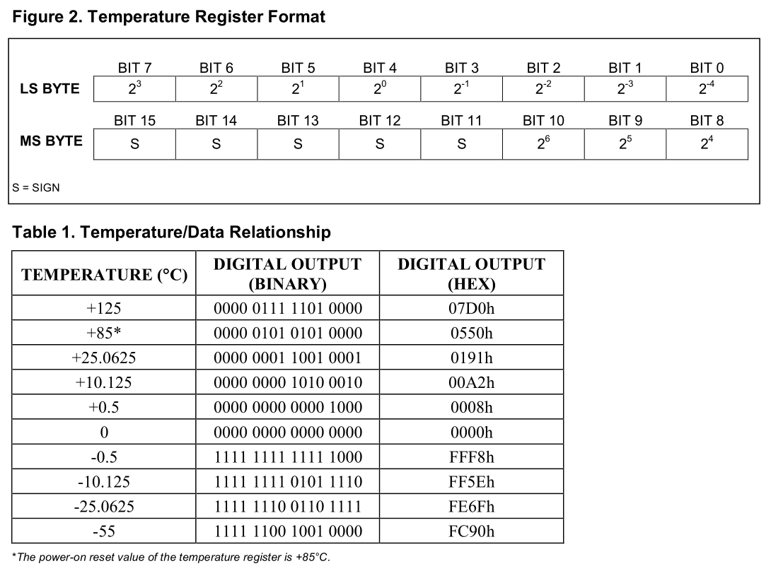DS18B20温度传感器FPGA实现_ds18s20的fpga程序-CSDN博客