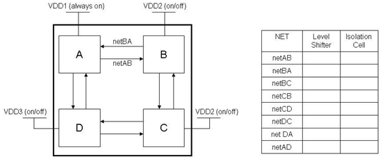 低功耗实例——isolation cell及level shifter的选择_level shifter src和snk的-CSDN博客