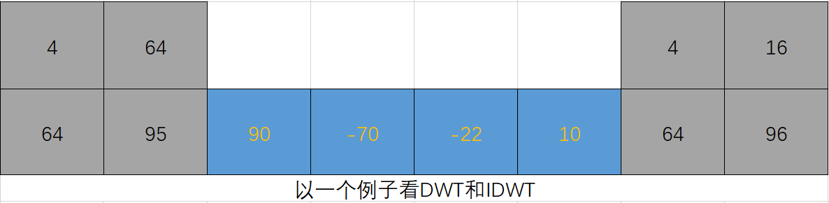 DWT+pixelshuffle+注意力机制+1x1卷积_pixshuff-CSDN博客
