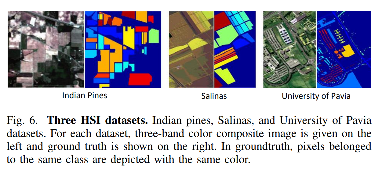 Going Deeper with Contextual CNN for Hyperspectral Image Classification-CSDN博客