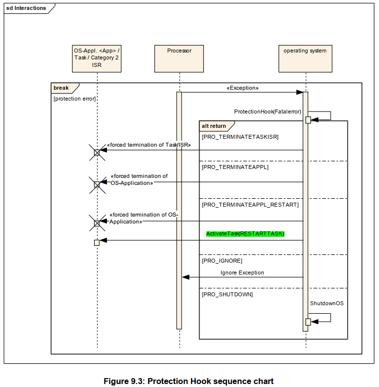 AUTOSAR-OS学习笔记【Application modes和OS Application的关系】-CSDN博客