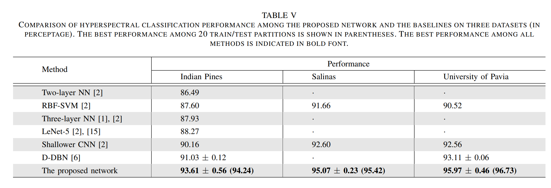 Going Deeper with Contextual CNN for Hyperspectral Image Classification-CSDN博客