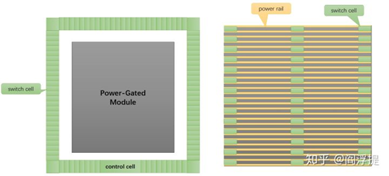 低功耗基础概念——Power Switch cell工作连接方式-CSDN博客