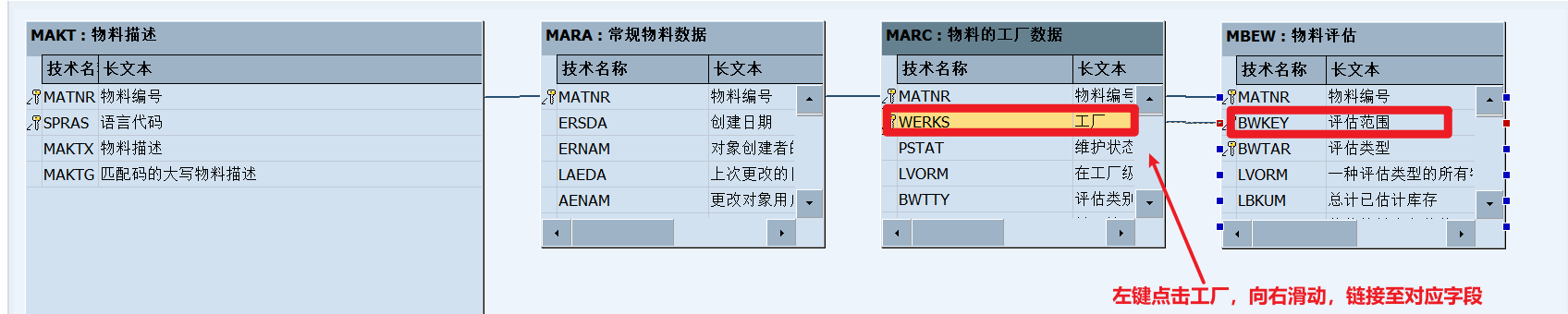 SAP数据快速查询工具：Sqvi-QuickView_sap quick view-CSDN博客