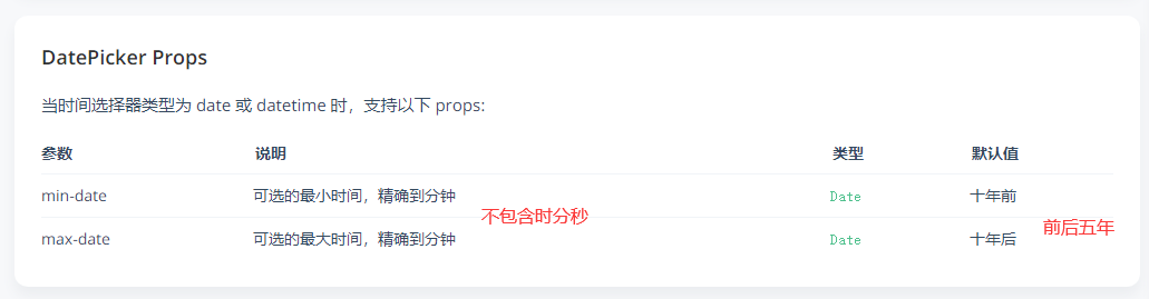 基于Vant UI框架实现时间段选择器_vant 表单 van-field如何绑定选择时间段-CSDN博客