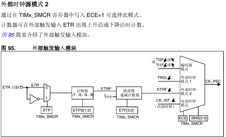 基于STM32F407的用主定时器控制从定时器的PWM精确计数的介绍（亲测可用_hal stm32f407 tim1 主从工作-CSDN博客