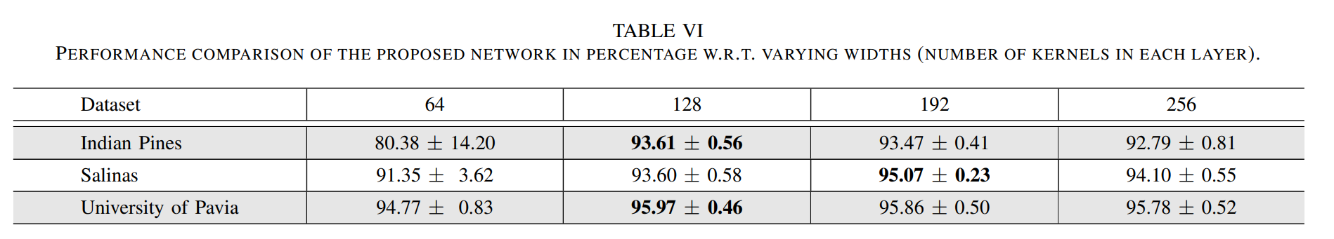 Going Deeper with Contextual CNN for Hyperspectral Image Classification-CSDN博客
