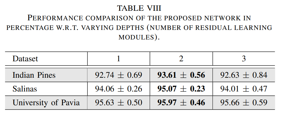 Going Deeper with Contextual CNN for Hyperspectral Image Classification-CSDN博客