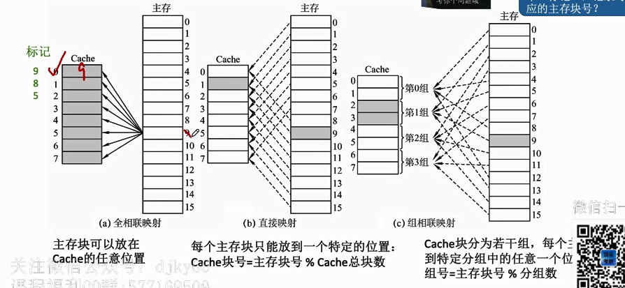 3.4Cache_c主存与辅存是以什么单位交换-CSDN博客