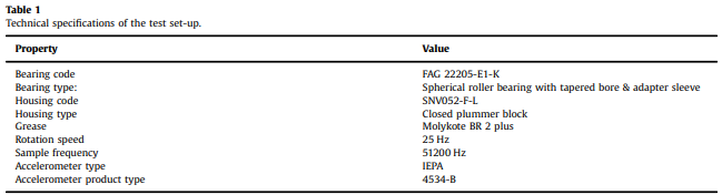 Convolutional Neural Network Based Fault Detection for Rotating ...