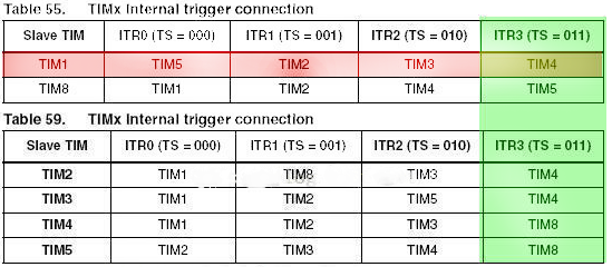 基于STM32F407的用主定时器控制从定时器的PWM精确计数的介绍（亲测可用_hal stm32f407 tim1 主从工作-CSDN博客