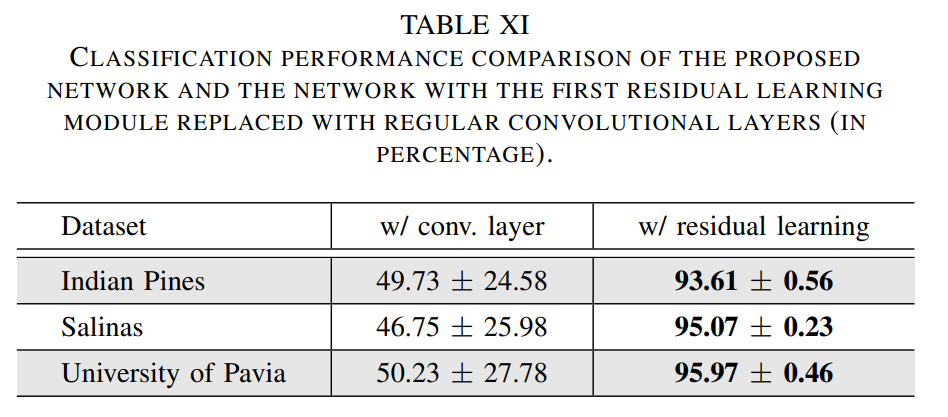 Going Deeper with Contextual CNN for Hyperspectral Image Classification-CSDN博客