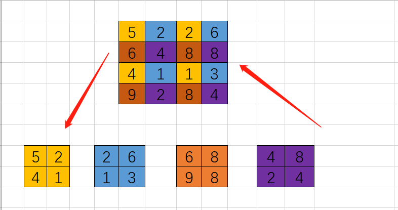 DWT+pixelshuffle+注意力机制+1x1卷积_pixshuff-CSDN博客