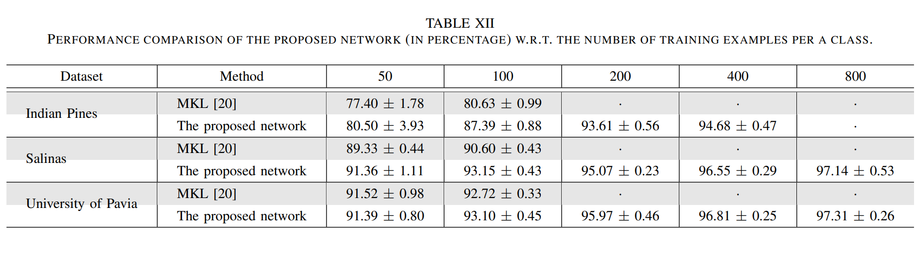 Going Deeper with Contextual CNN for Hyperspectral Image Classification-CSDN博客