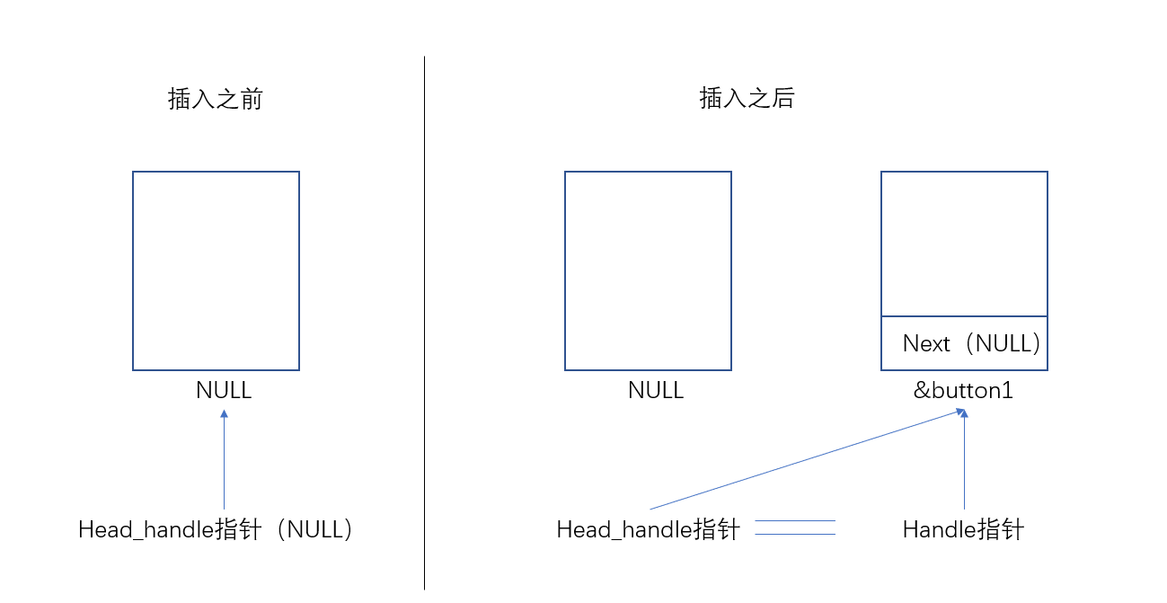 玩转RT-Thread系列教程(5)--MultiButton-可以无限拓展按键的组件_rtthread multibutton-CSDN博客