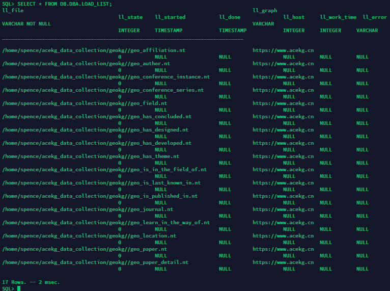 Linux 服务器上安装 Virtuoso 数据库 并导入数据（超详细）_virtuoso 导入-CSDN博客