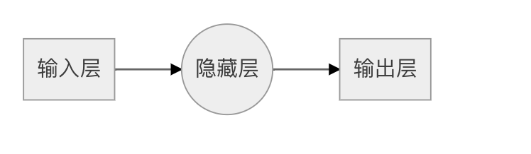 好文分享—— RNN基本原理以及基于Pytorch实践_x = self.embedding(input)-CSDN博客