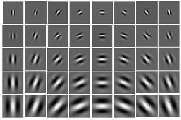 OpenCV：拉普拉斯金字塔+Gabor方向滤波器原理及实现_opencv gabor-CSDN博客