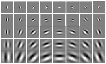 OpenCV：拉普拉斯金字塔+Gabor方向滤波器原理及实现_opencv gabor-CSDN博客