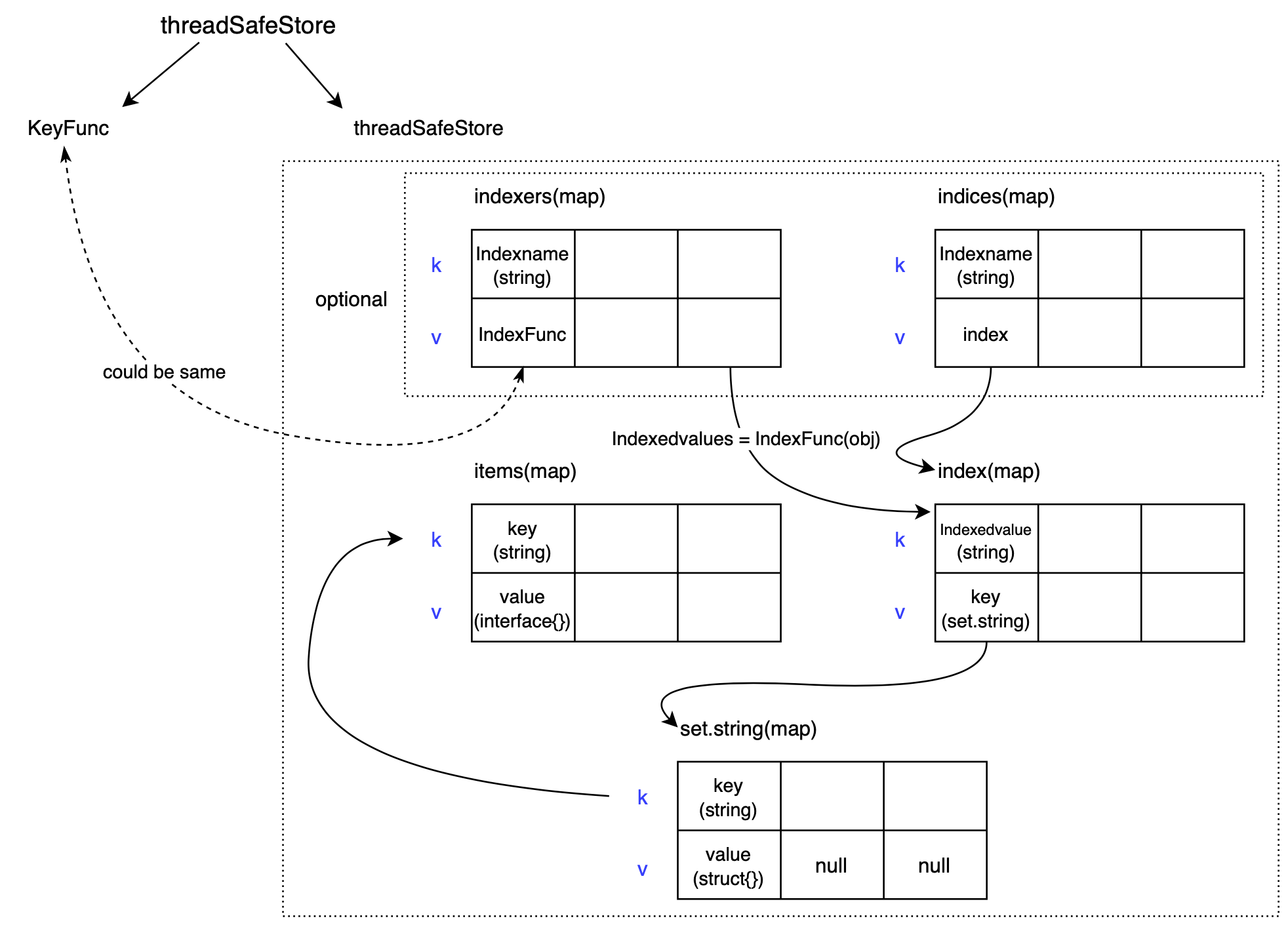 理解K8S-Informer机制_informer watchfunc etcd-CSDN博客