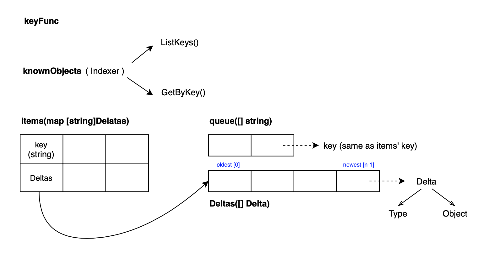 理解K8S-Informer机制_informer watchfunc etcd-CSDN博客