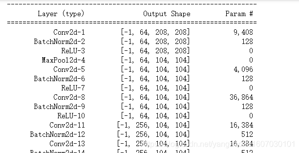Pytorch打印模型参数,冻结训练等操作 Csdn博客