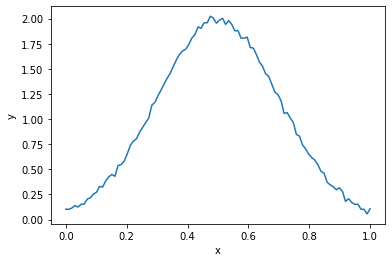 Python 高斯拟合-CSDN博客