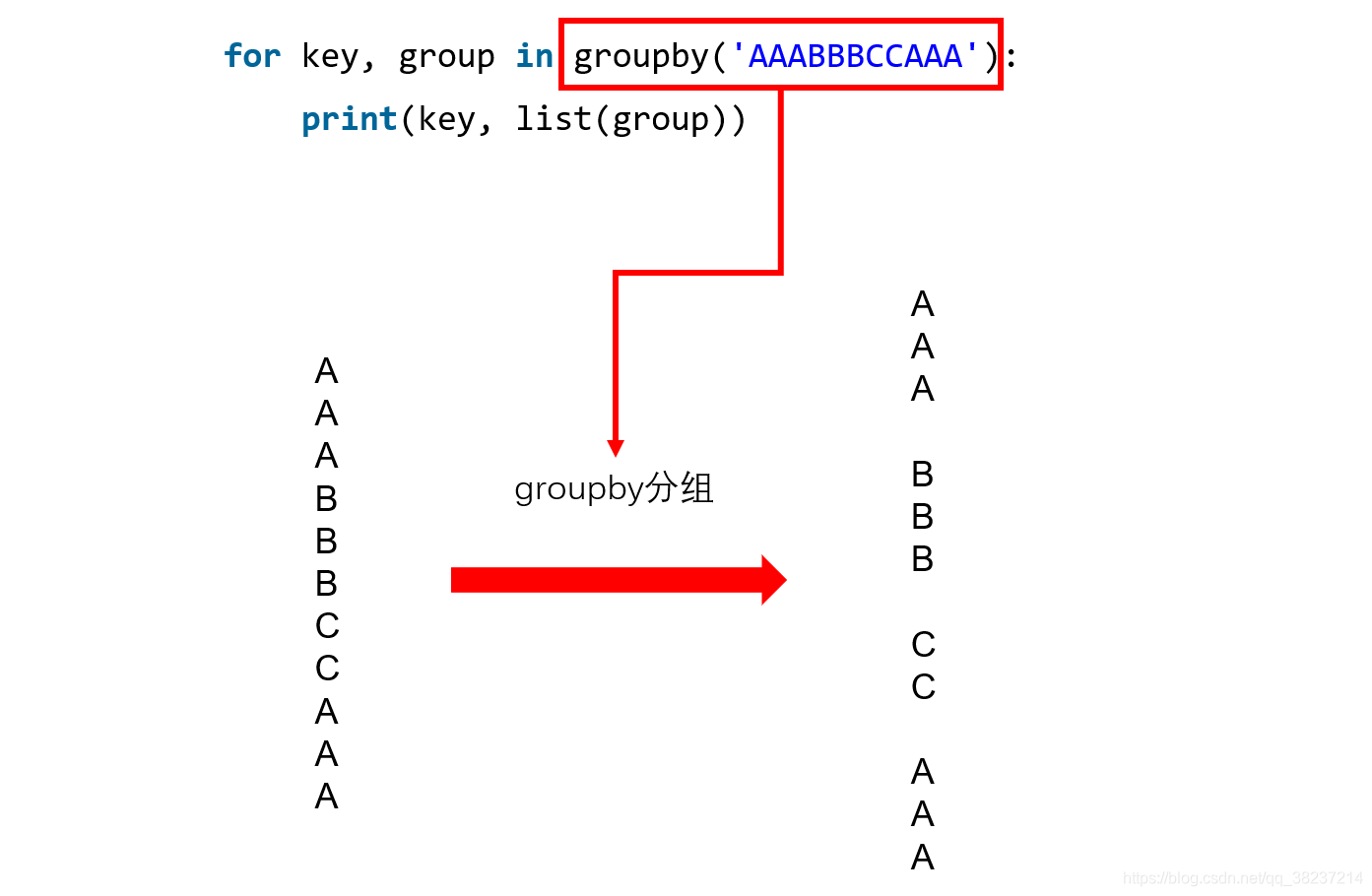 Itertools中的groupby的原理及其骚操作itertoolsgroupby Csdn博客