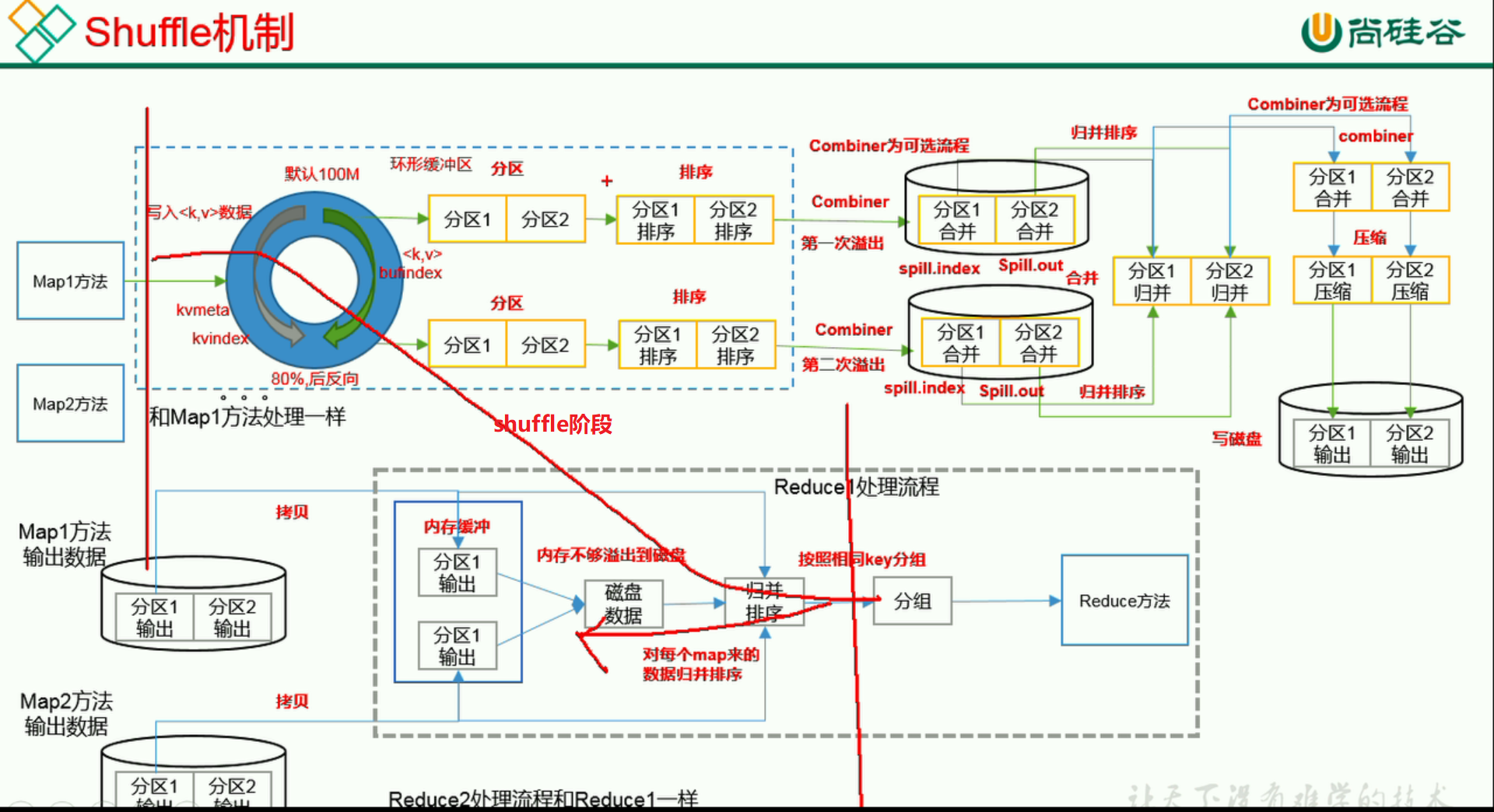 16-Hadoop MapReduce 原理 Shuffle机制图解简单介绍-CSDN博客