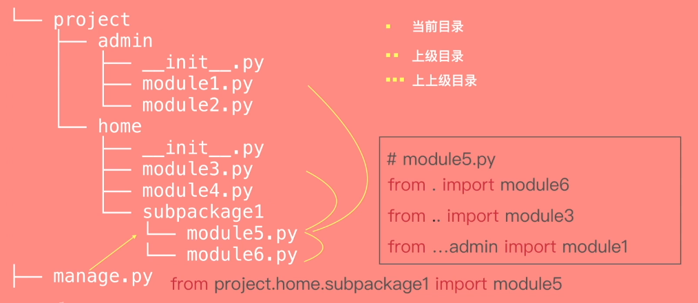 Python绝对路径和相对路径 Python From 相对路径 Csdn博客
