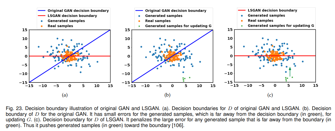 Generative Adversarial Networks in Computer Vision: A Survey and Taxonomy（计算机视觉中的GANs:综述与分类）_gan ...