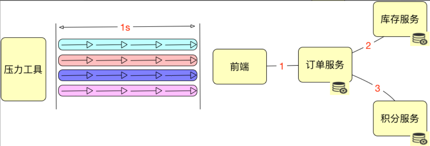 如何理解tps、qps、rt、吞吐量这些性能指标500tps Csdn博客 