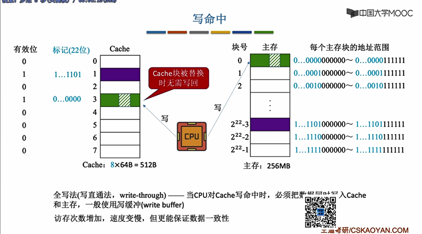 3.4Cache_c主存与辅存是以什么单位交换-CSDN博客