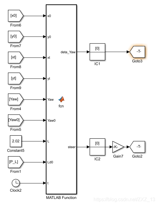 Simulink中使用matlab Function模块报错输入超出索引(“index Expression Out Of Bounds”) Index Expression Out Of