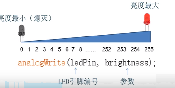 Arduino 学习笔记及课件01基础入门arduino课件 Csdn博客