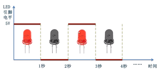 Arduino 学习笔记及课件01基础入门arduino课件 Csdn博客
