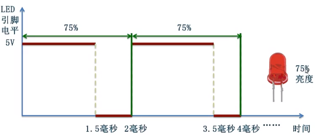 Arduino 学习笔记及课件01基础入门arduino课件 Csdn博客