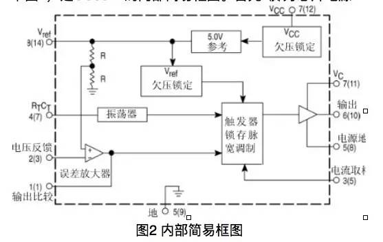干货分享「UC3842内部工作原理」_uc3842和uc3844调节电压的原理-CSDN博客