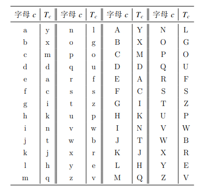 2020年第十一届java B组第一场蓝桥杯省赛真题_2020年蓝桥杯javab省赛第一场-CSDN博客