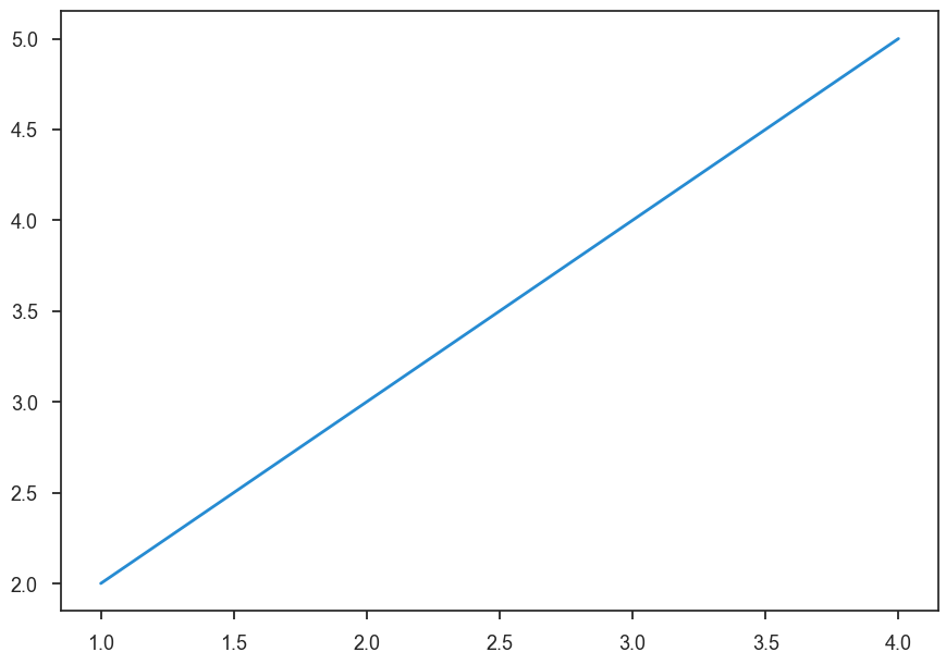 python可视化 Task05 样式色彩秀芳华_python中柠檬黄-CSDN博客